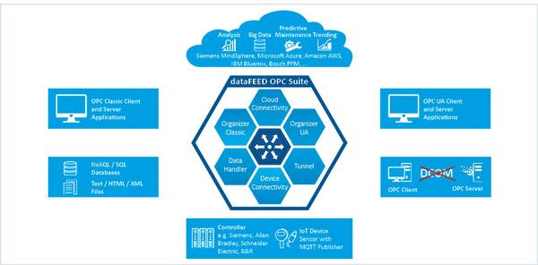 dataFEED OPC Suite – Software Mexico