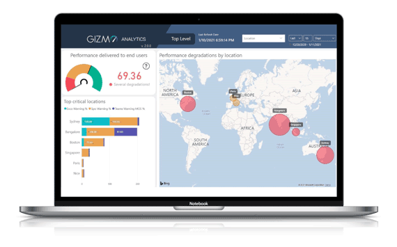 Martello Gizmo – Software Mexico