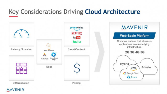 Webscale Platform – Software Mexico