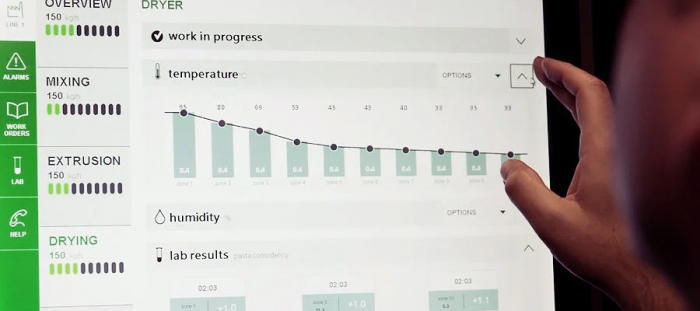 InTouch HMI – Software Mexico