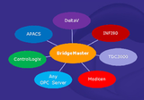 BridgeMaster OPC – Software Mexico