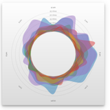 Corona – Software Mexico