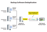 Data Deduplication – Software Mexico