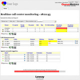 QueueMetrics – Software Mexico