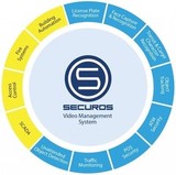 SecurOS Enterprise - Software Mexico