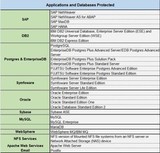 SIOS Protection Suite for Linux – Software Mexico