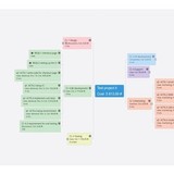 Spekify – Software Mexico